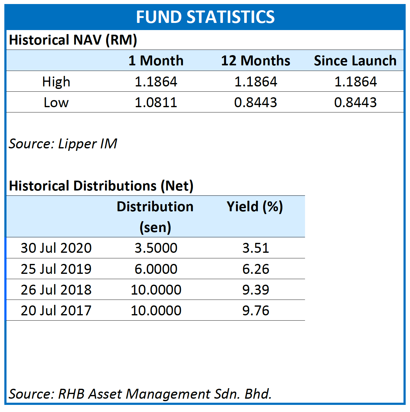 Apa itu Agihan Pendapatan atau Income Distribution Dalam Unit Amanah ...